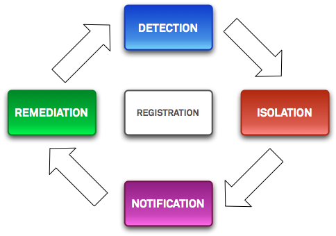 PacketFence - Defcon19